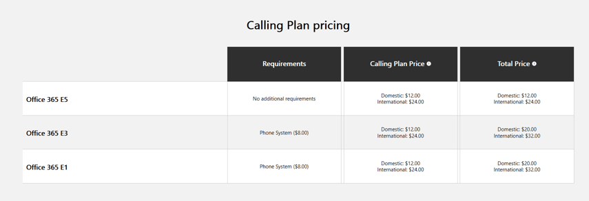 Office 365 Calling Plan: Ditch Your Phone Company!