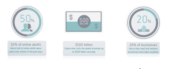 How to Set Up Office Message Encryption (OME)
