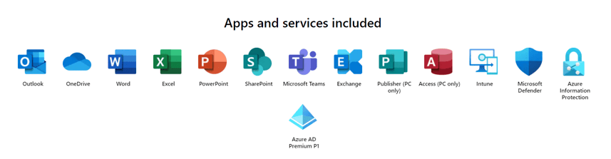 Microsoft 365 Business Premium: What Is It & Why Do You Need it?