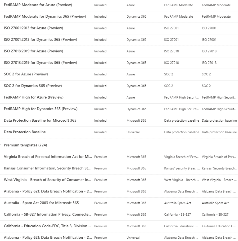 What is Microsoft Purview ? Your A to Z Guide to Getting Secure Fast