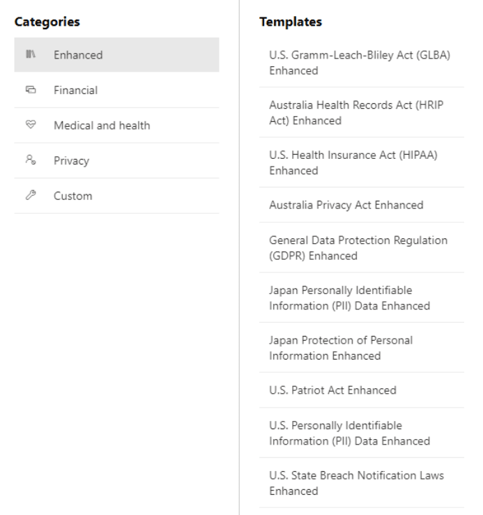 What is Microsoft Purview ? Your A to Z Guide to Getting Secure Fast