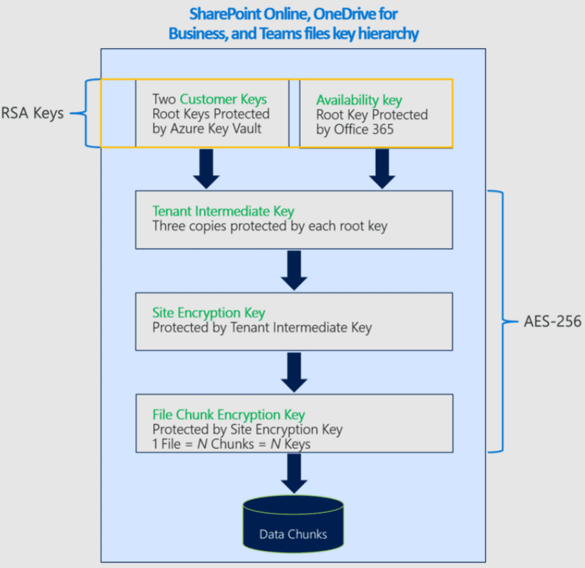 What is Microsoft Purview ? Your A to Z Guide to Getting Secure Fast