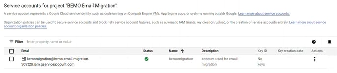 G Suite to Office 365 Migration: A Step-By-Step Guide from Our Pros