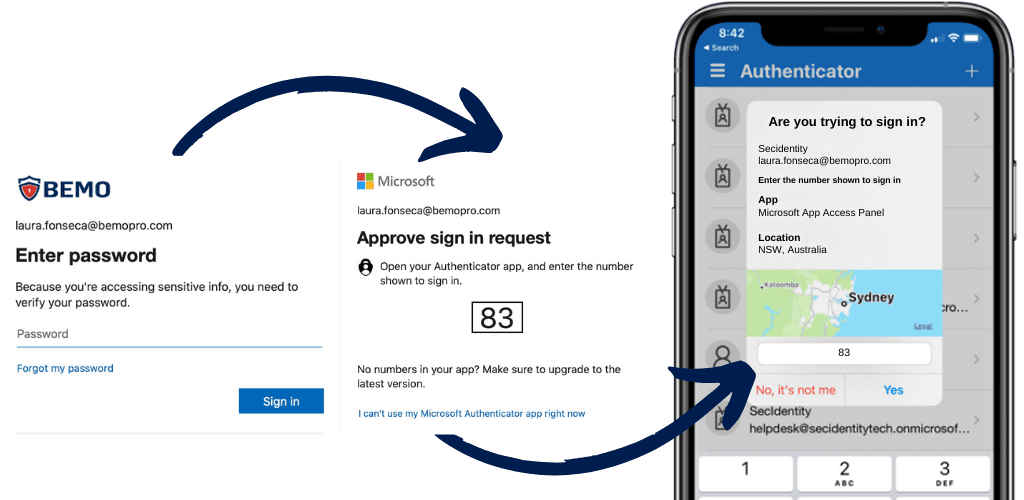 Password Fatigue: Risks, Security Solutions, and Prevention Strategies