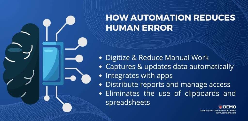 What is Compliance Automation Software?