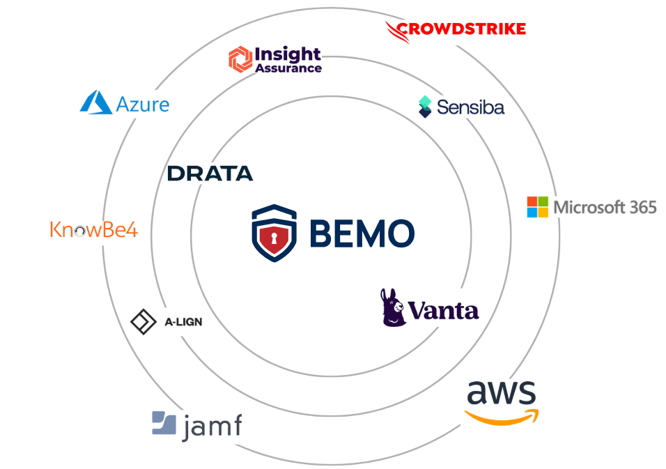 BEMO | Security, Compliance and Managed IT for small business