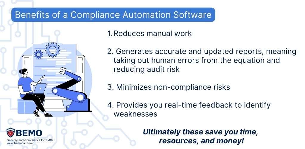 What is Compliance Automation Software?