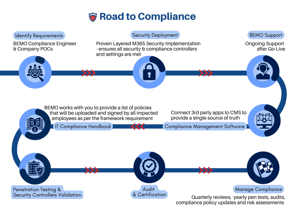 How to Choose a Compliance Provider: 8 Questions to Ask