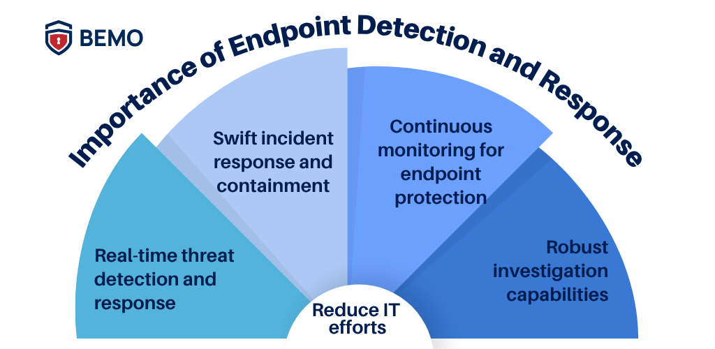 Steps to Implement a Zero Trust Security Model