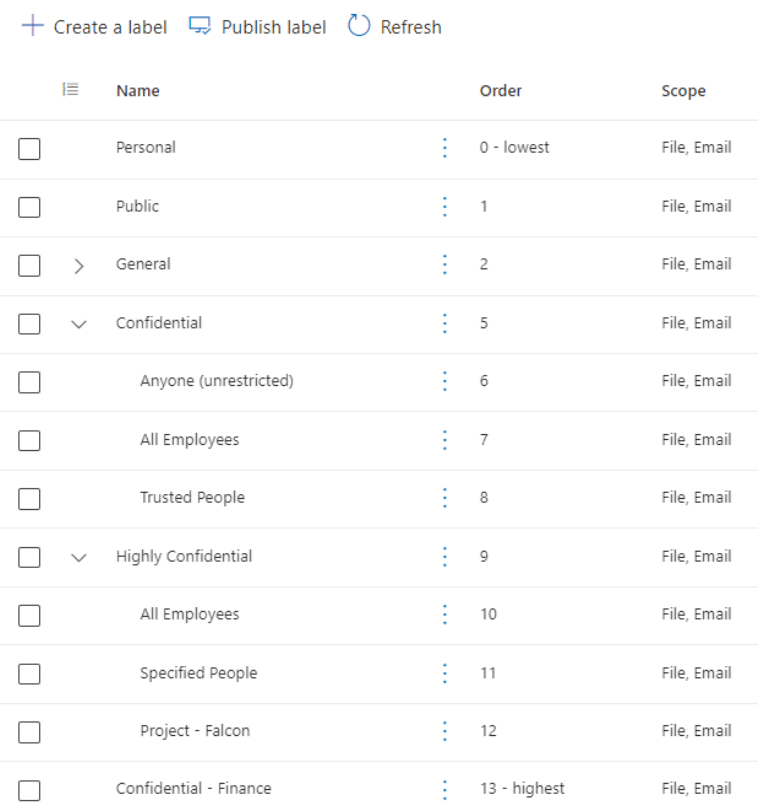 Microsoft Sensitivity Labels