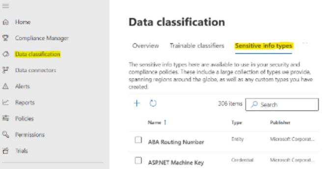 Microsoft Sensitivity Labels
