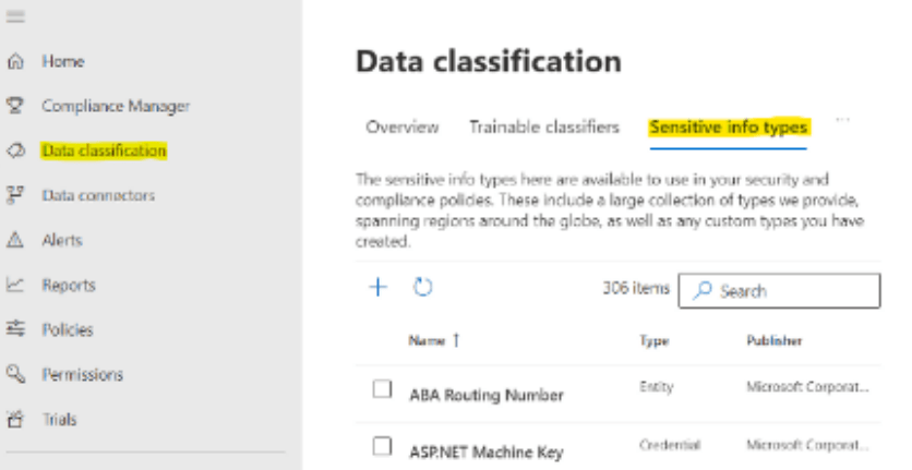Microsoft Sensitivity Labels