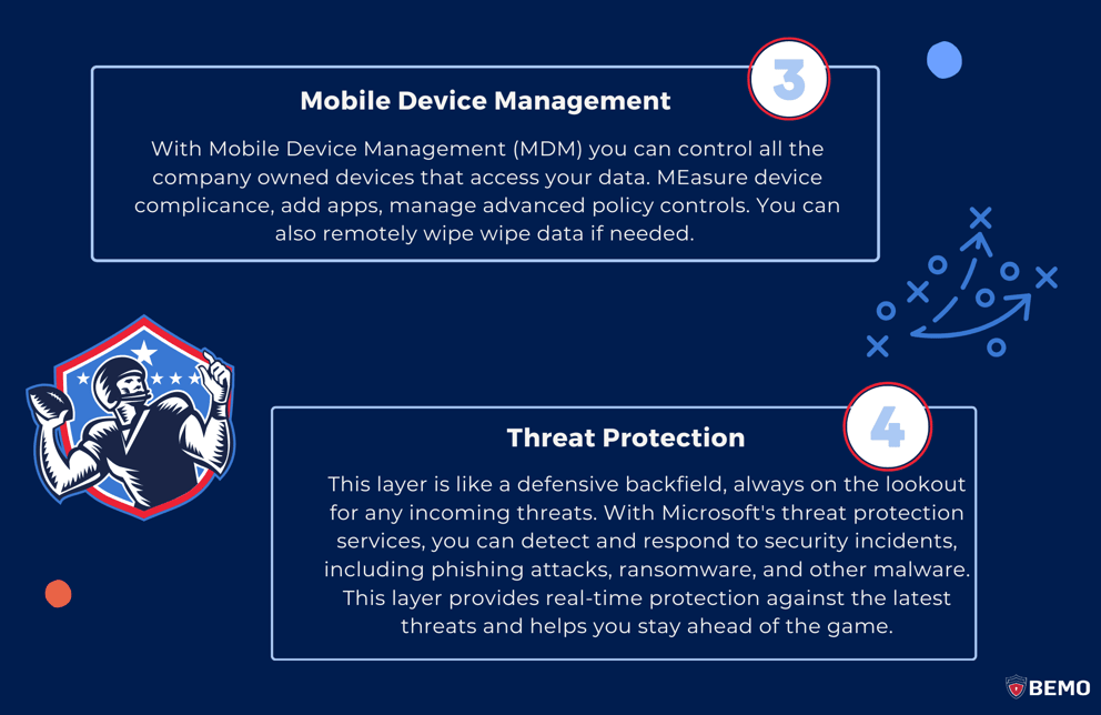 Building a Winning Data Security Defense: Endpoint Security Management