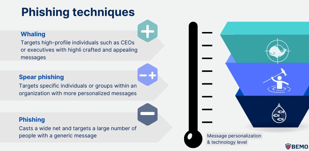 Advanced Threat Protection Against Phishing