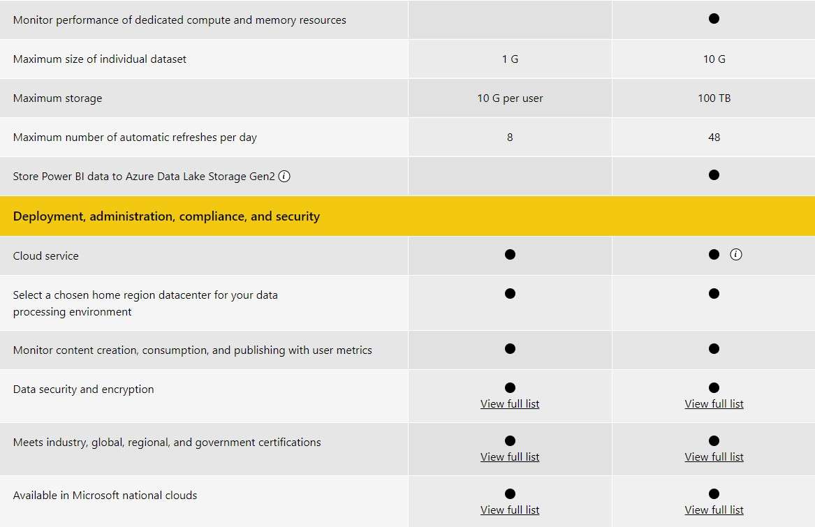 Which Microsoft Power BI Is Right for Your Business?