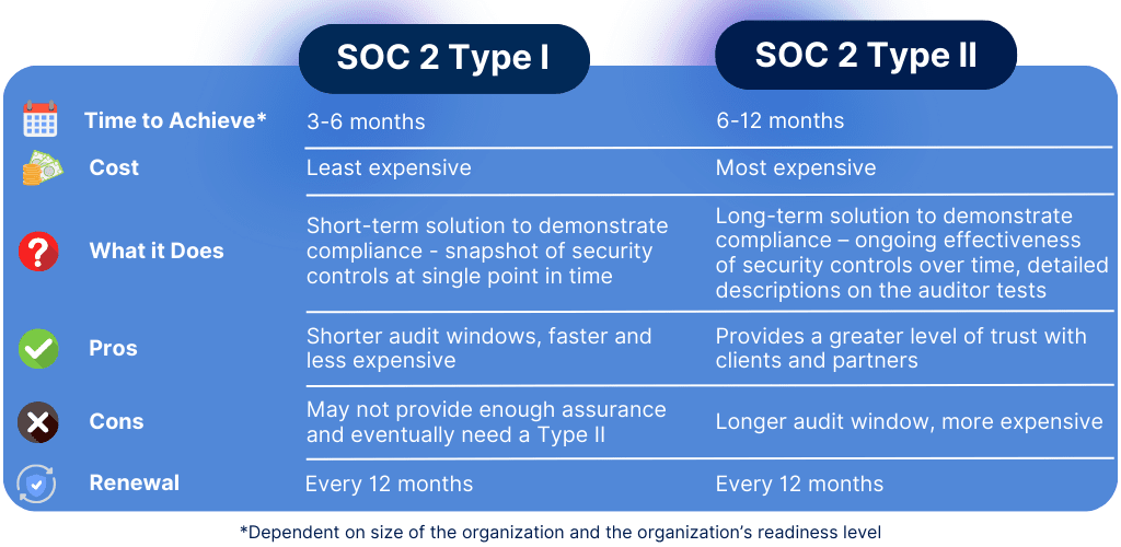 How to Review a Vendor's SOC 2 Report